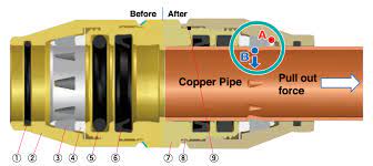 Daikin Gas Tight Joints